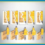 30+ Router Bit Profiles Every Woodworker and Carpenter Should Know