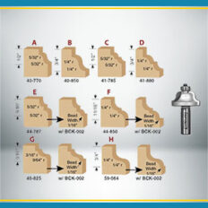 30+ Router Bit Profiles Every Woodworker and Carpenter Should Know