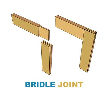 Master the Art of Wood Joints: A Comprehensive Guide for Woodworkers