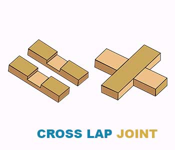Master the Art of Wood Joints: A Comprehensive Guide for Woodworkers