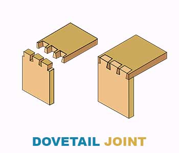 Master the Art of Wood Joints: A Comprehensive Guide for Woodworkers