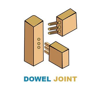 Master the Art of Wood Joints: A Comprehensive Guide for Woodworkers