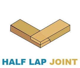 Master the Art of Wood Joints: A Comprehensive Guide for Woodworkers