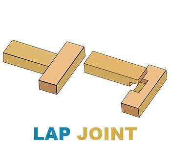 Master the Art of Wood Joints: A Comprehensive Guide for Woodworkers