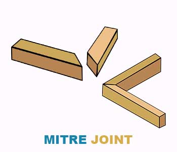 Master the Art of Wood Joints: A Comprehensive Guide for Woodworkers